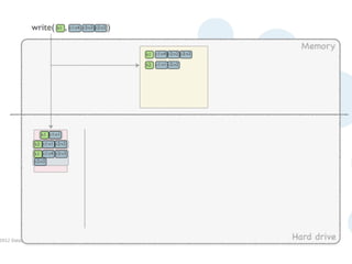 Cassandra consistency | PDF