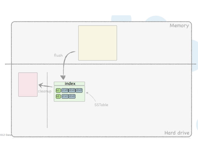 Cassandra consistency | PPT