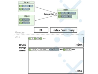 Cassandra consistency | PDF