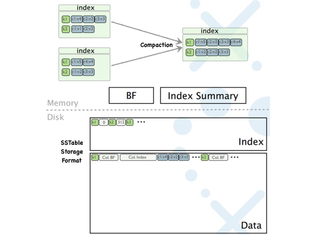 Cassandra consistency | PPT