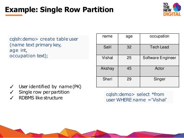 Cassandra Core Concepts and Design Internals