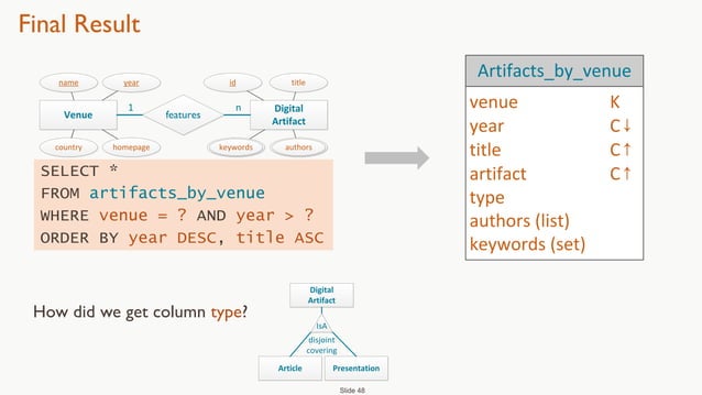 Using the Chebotko Method to Design Sound and Scalable Data Models for Apache Cassandra | PDF