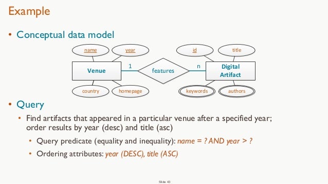 Using the Chebotko Method to Design Sound and Scalable Data Models fo…