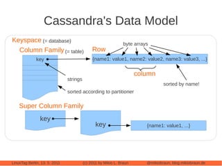 Cassandra - An Introduction | PDF | Databases | Computer Software and Applications