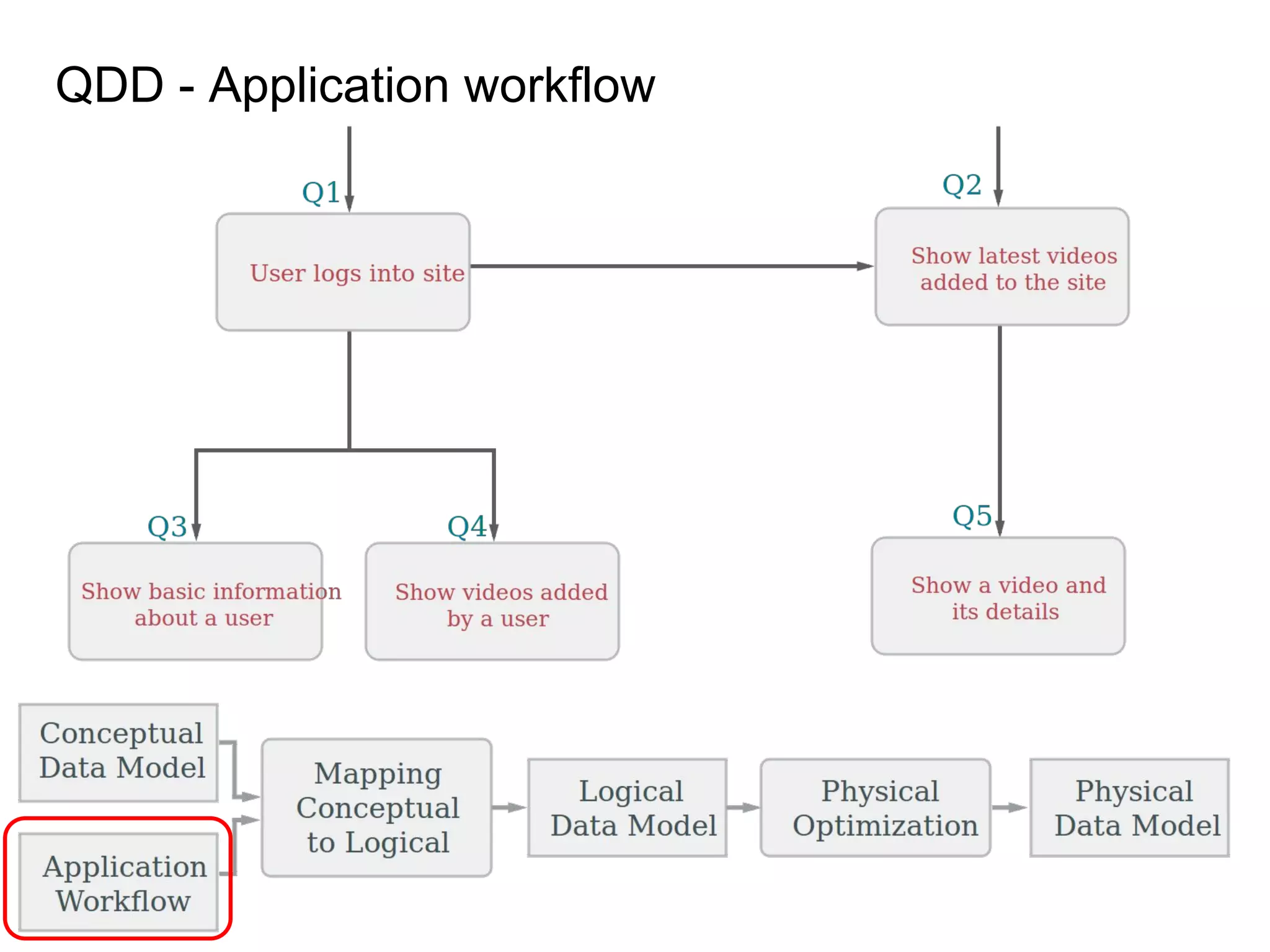 Cassandra - lesson learned | PPT