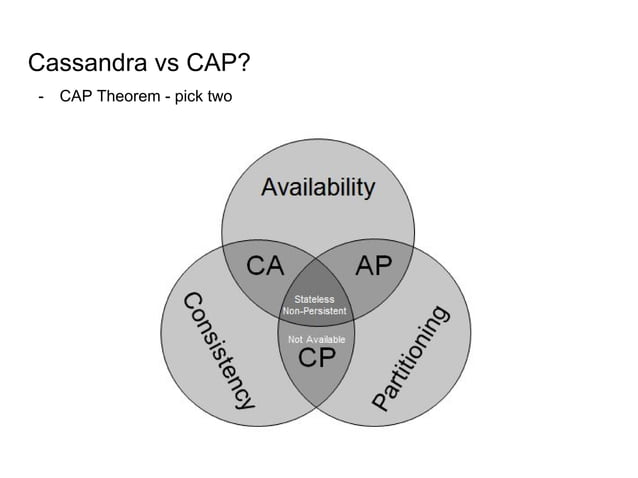 Cassandra lesson learned - extended | PPT