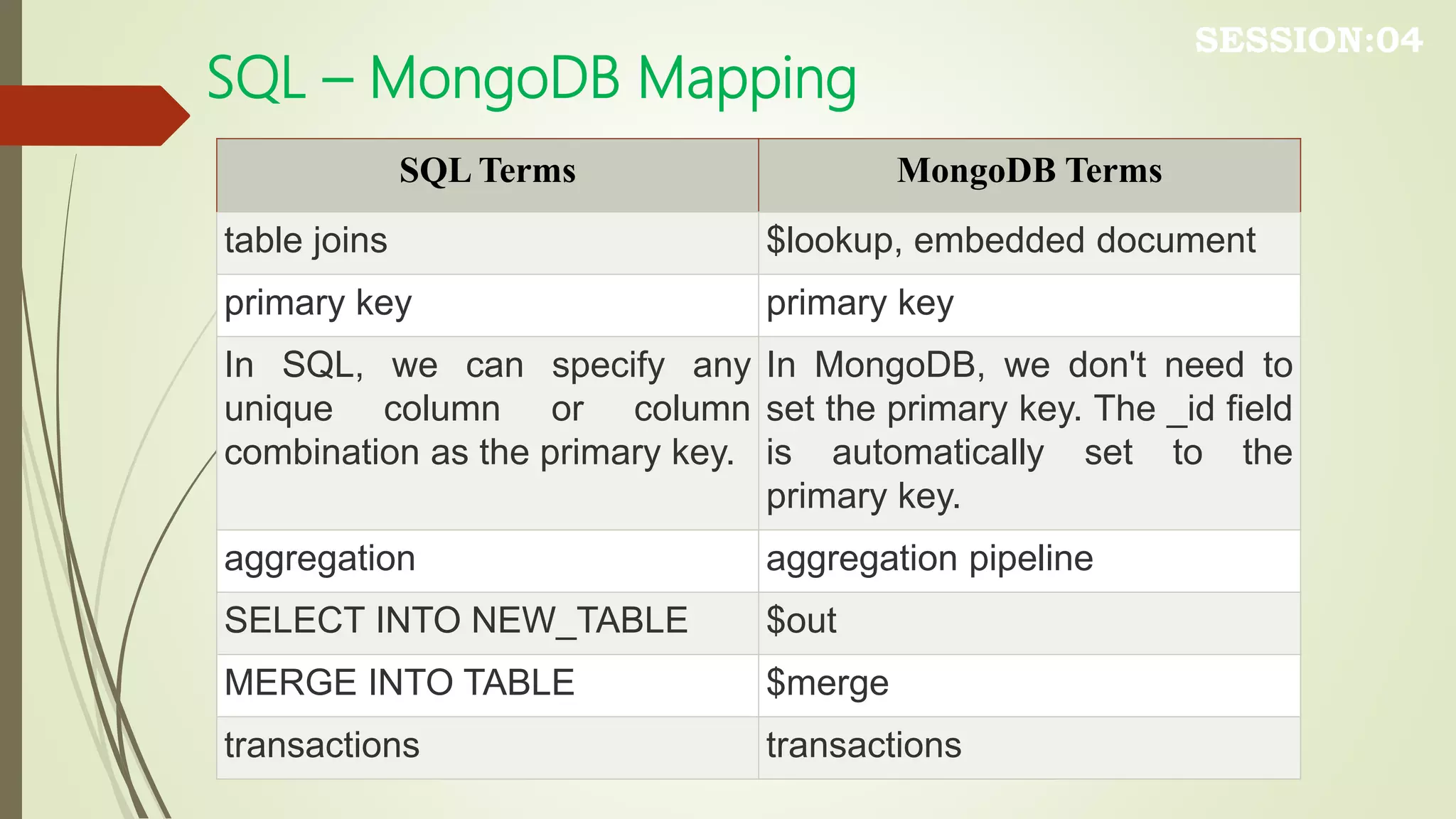 Cassandra-vs-MongoDB | PPTX