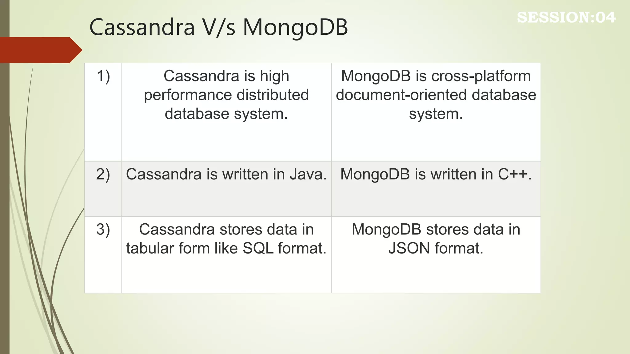 Cassandra-vs-MongoDB | PPTX