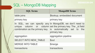Cassandra-vs-MongoDB | PPTX