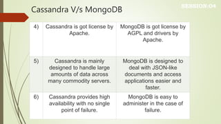 Cassandra-vs-MongoDB | PPTX
