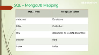 Cassandra-vs-MongoDB | PPTX