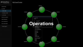 Cassandra NoSQL, NoLimits! | PDF | Databases | Computer Software and Applications