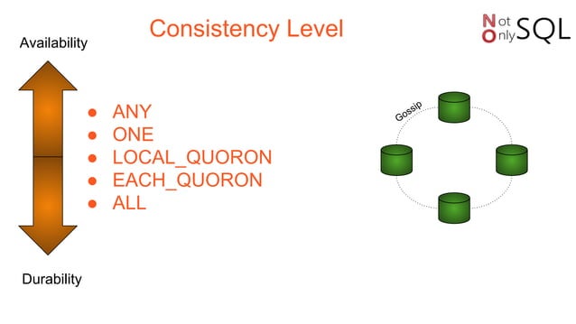 Cassandra NoSQL, NoLimits! | PDF | Databases | Computer Software and Applications