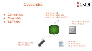 Cassandra NoSQL, NoLimits! | PDF | Databases | Computer Software and Applications