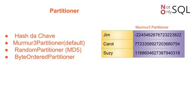 Cassandra NoSQL, NoLimits! | PDF | Databases | Computer Software and Applications