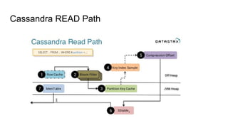 Apache Cassandra - part 2 | PPT