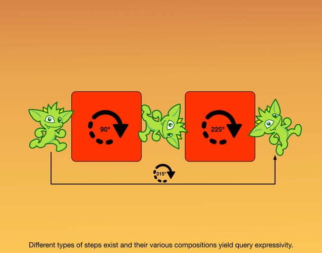 Gremlin's Graph Traversal Machinery | PDF