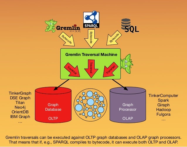 Gremlins Graph Traversal Machinery 