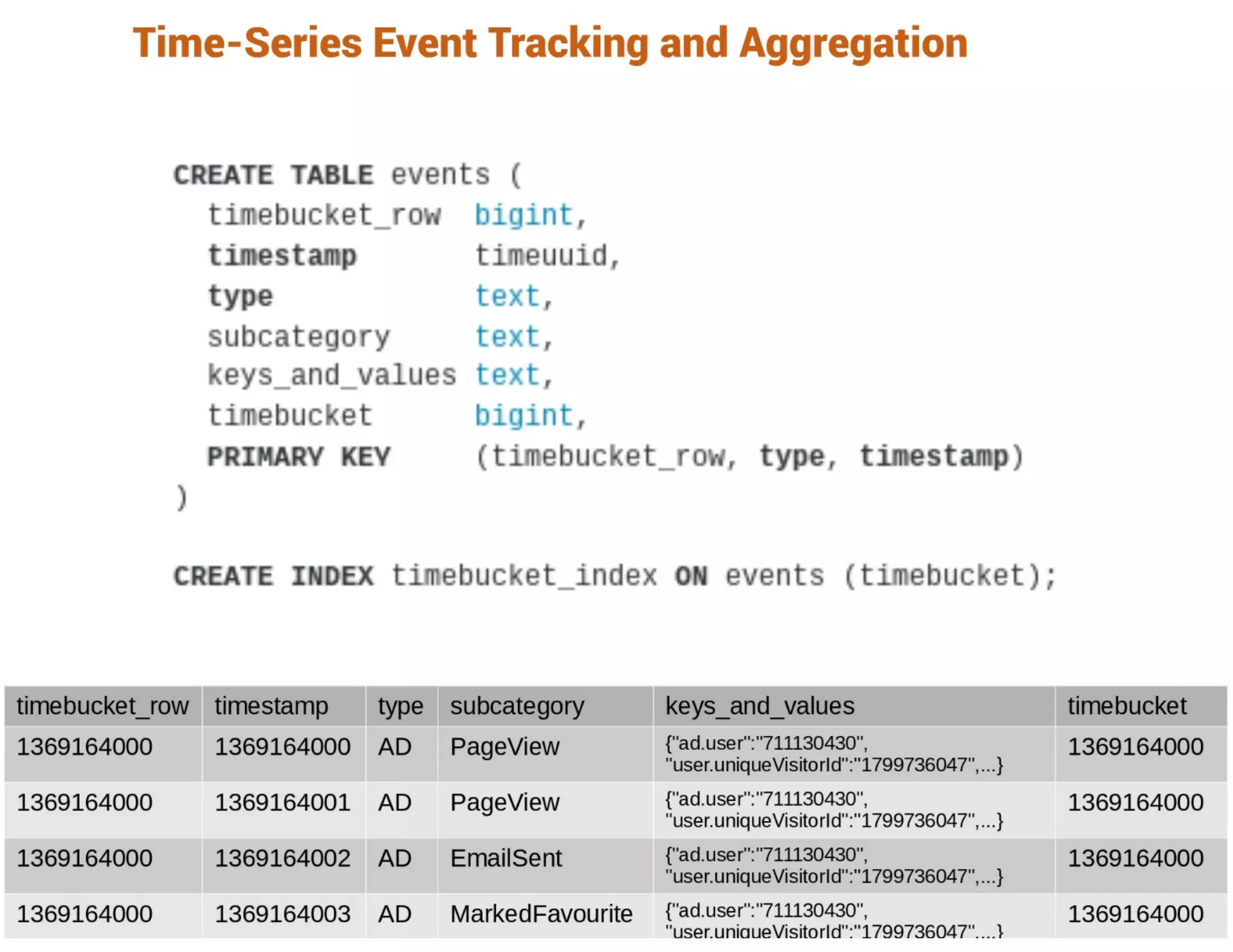 From Simple CQL to Time-Series Event Tracking and Aggregation Using Cassandra and Hadoop | PPT
