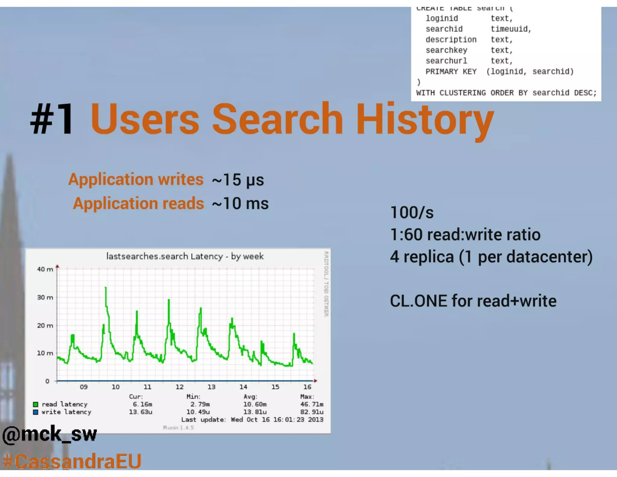 From Simple CQL to Time-Series Event Tracking and Aggregation Using Cassandra and Hadoop | PDF