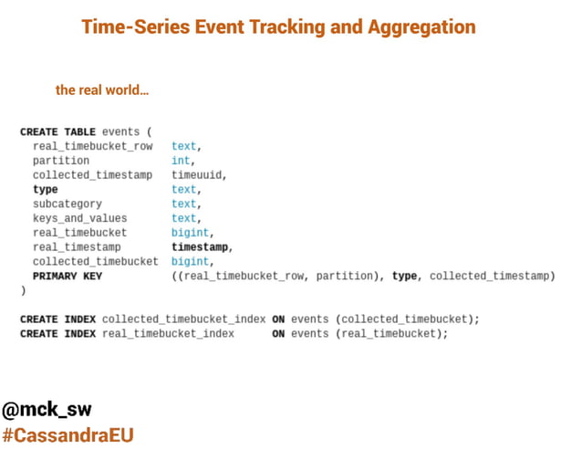 From Simple CQL to Time-Series Event Tracking and Aggregation Using ...