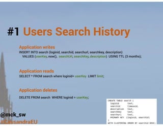 From Simple CQL to Time-Series Event Tracking and Aggregation Using Cassandra and Hadoop | PPT