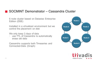 Apache Cassandra for Timeseries- and Graph-Data | PDF