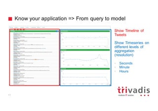 Apache Cassandra for Timeseries- and Graph-Data | PDF