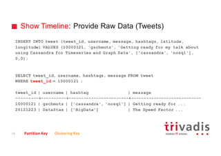 Apache Cassandra for Timeseries- and Graph-Data | PDF