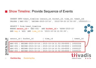 Apache Cassandra for Timeseries- and Graph-Data | PDF