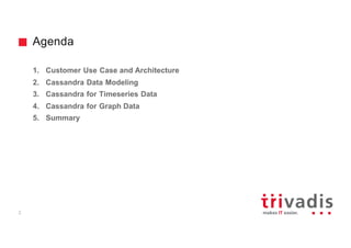 Apache Cassandra for Timeseries- and Graph-Data | PDF
