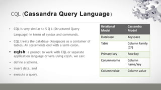 Appache Cassandra | PPT
