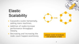 Appache Cassandra | PPT