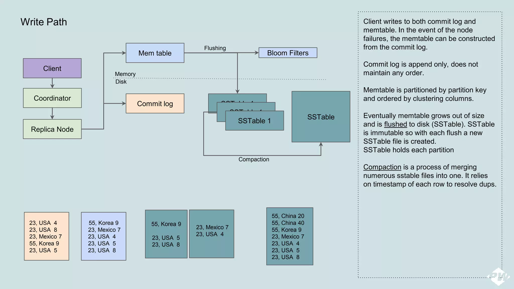 Cassandra Architecture Ppt