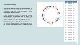 Cassandra Architecture | PPTX