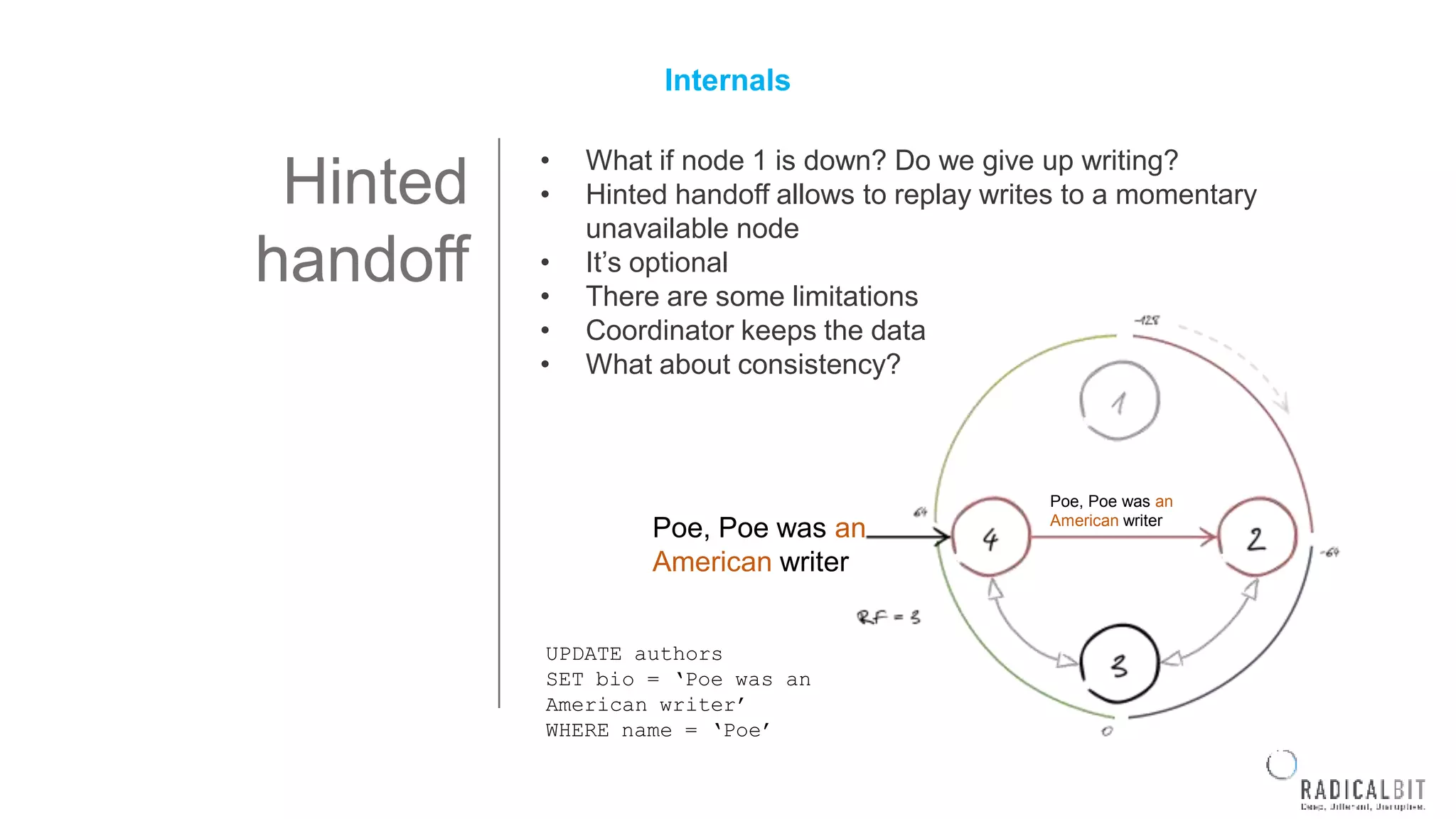 Cassandra 101 | PPTX | Databases | Computer Software and Applications