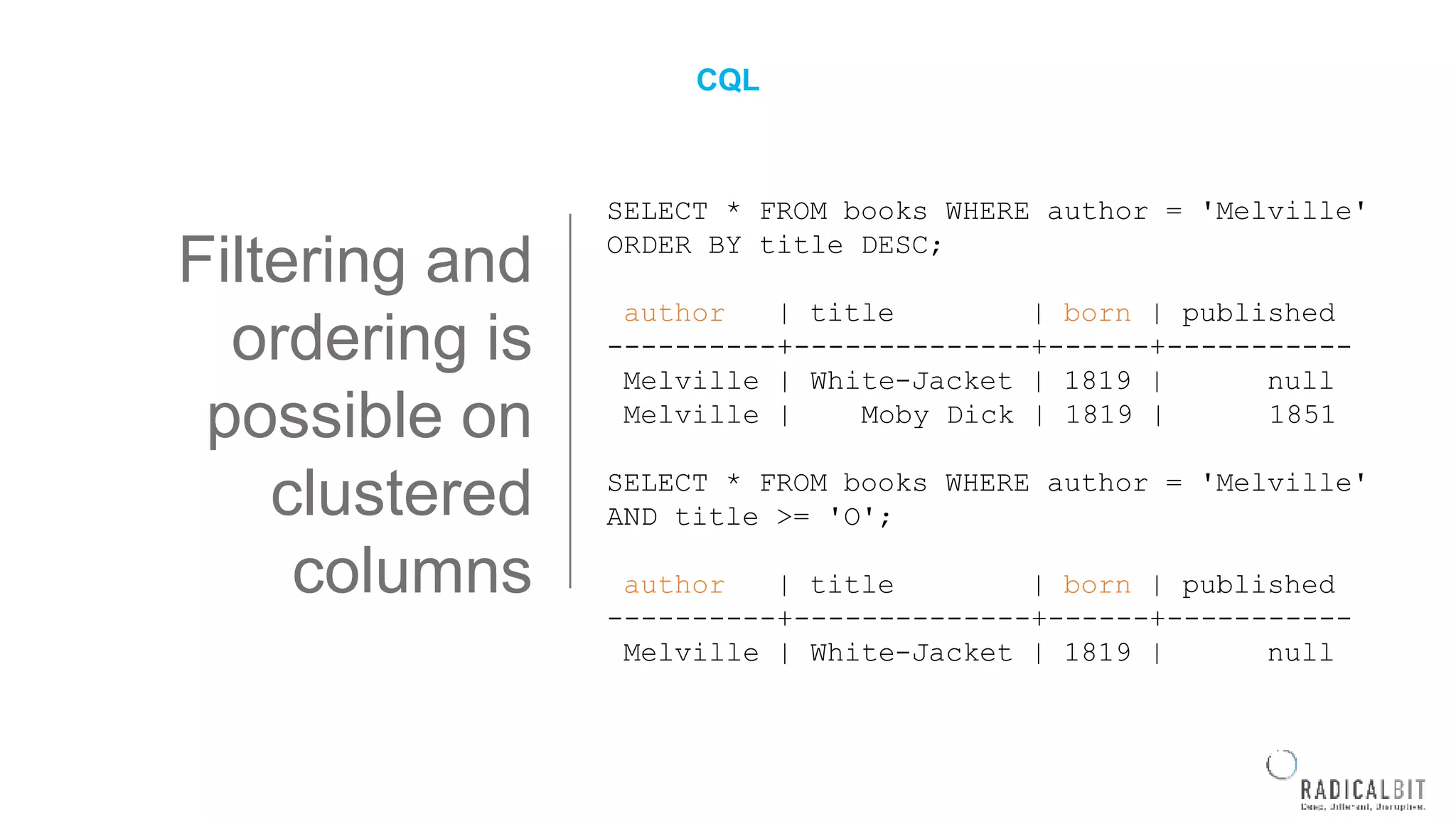 Cassandra 101 | PPTX | Databases | Computer Software and Applications