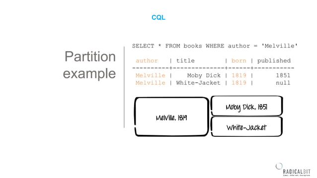 Cassandra 101 | PPTX | Databases | Computer Software and Applications