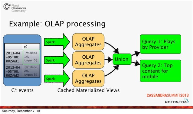 Cassandra Meetup: Real-time Analytics using Cassandra, Spark and Shark ...
