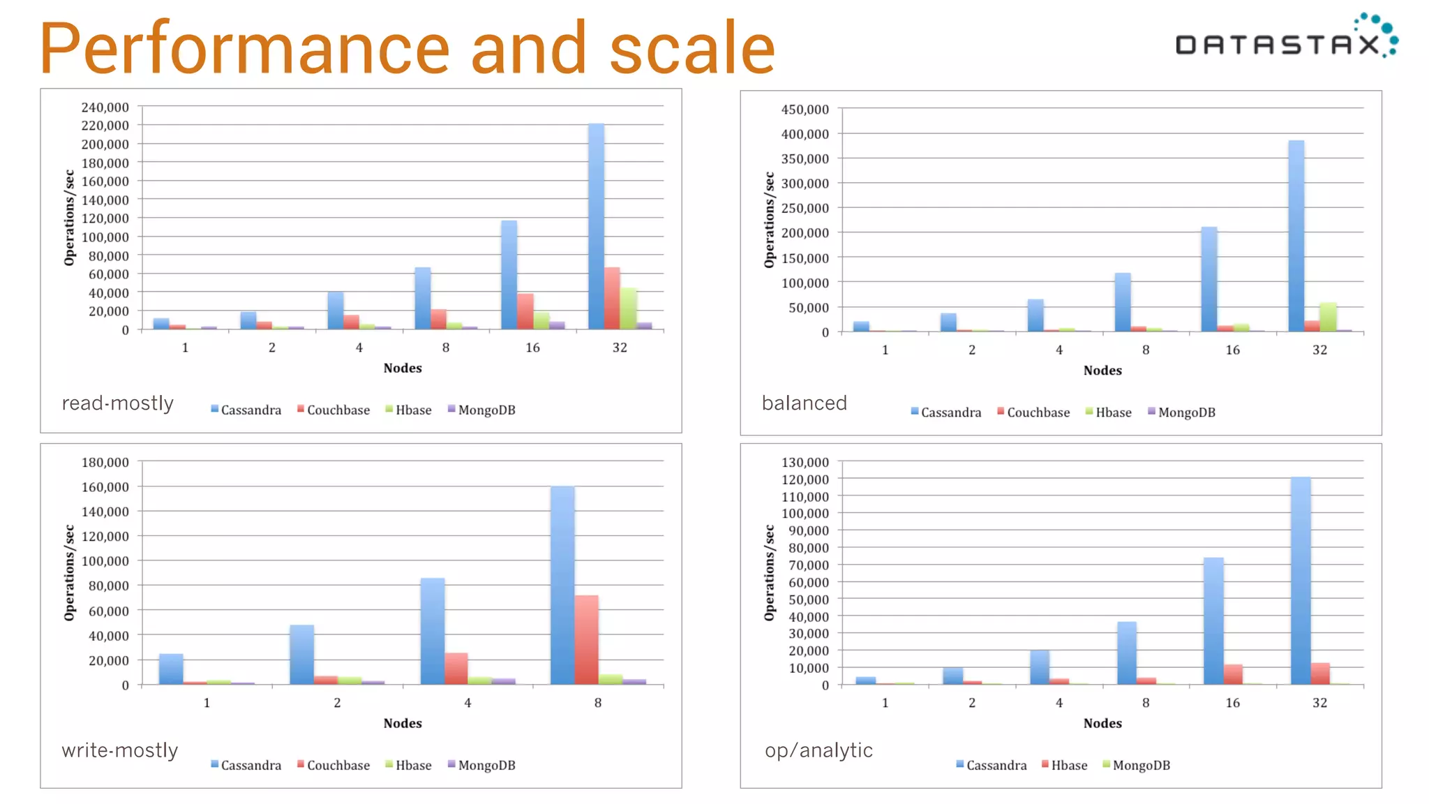 Cassandra 3.0 - JSON at scale - StampedeCon 2015 | PPT