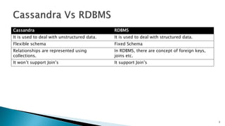 Cassandra advanced-I | PPT