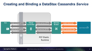 Cassandra and DataStax Enterprise on PCF | PDF | Cloud Computing | Internet