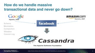 Cassandra and DataStax Enterprise on PCF | PDF | Cloud Computing | Internet