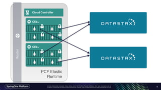 Cassandra and DataStax Enterprise on PCF | PDF | Cloud Computing | Internet