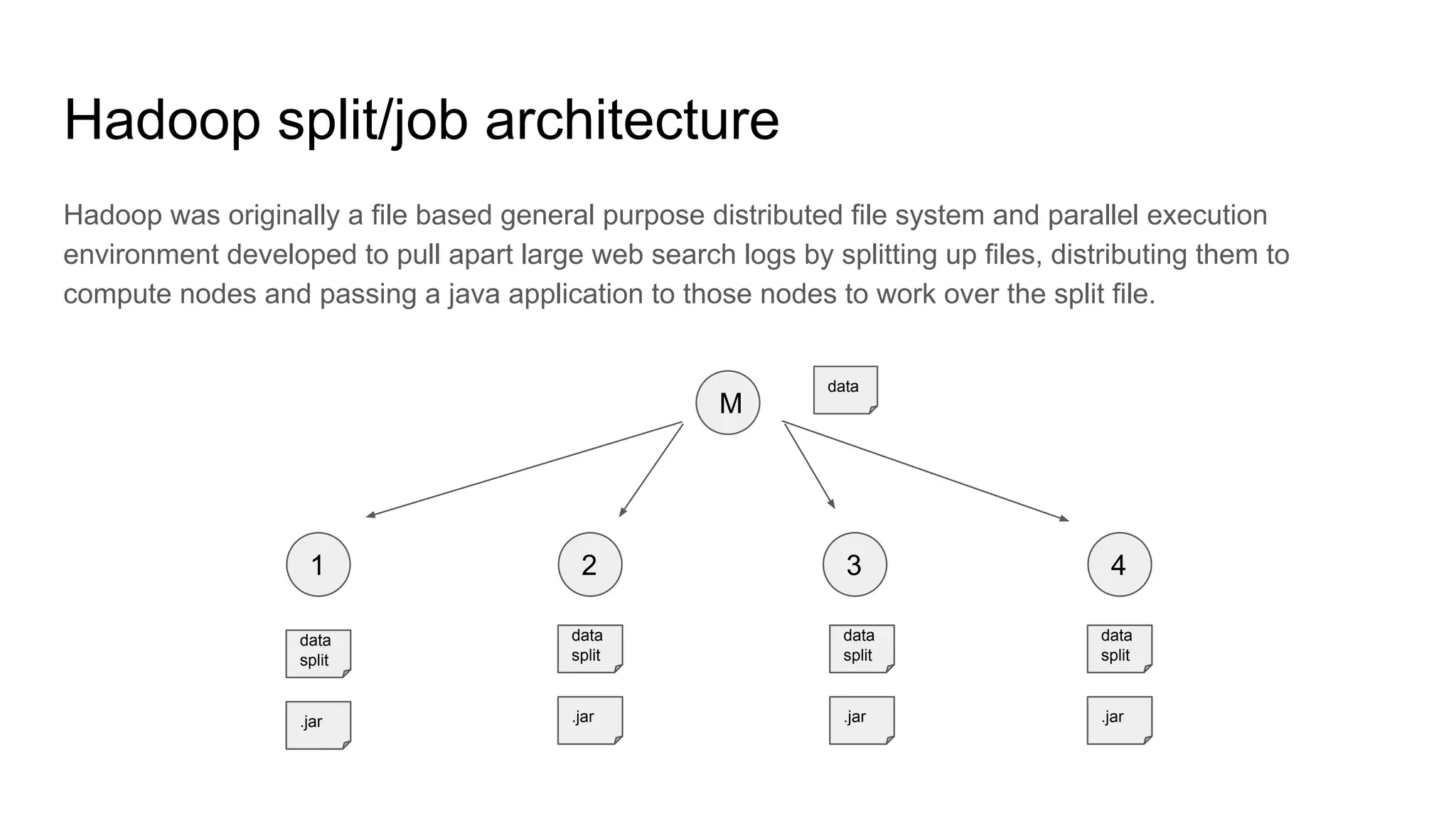Apache Cassandra and Apche Spark | PPT
