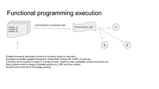 Apache Cassandra and Apche Spark | PPT