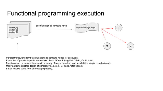 Apache Cassandra and Apche Spark | PPT