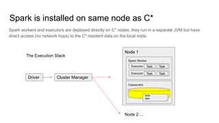 Apache Cassandra and Apche Spark | PPT