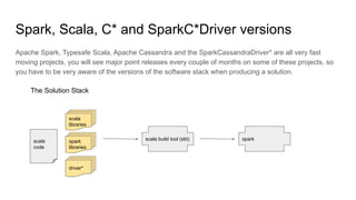 Apache Cassandra and Apche Spark | PPT