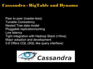 Cassandra architecture | PPT